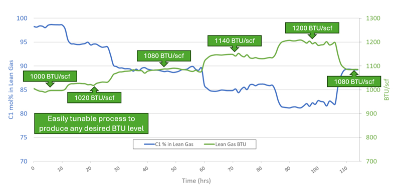 MaCH4 NGL Recovery Solution | Frequently Asked Questions